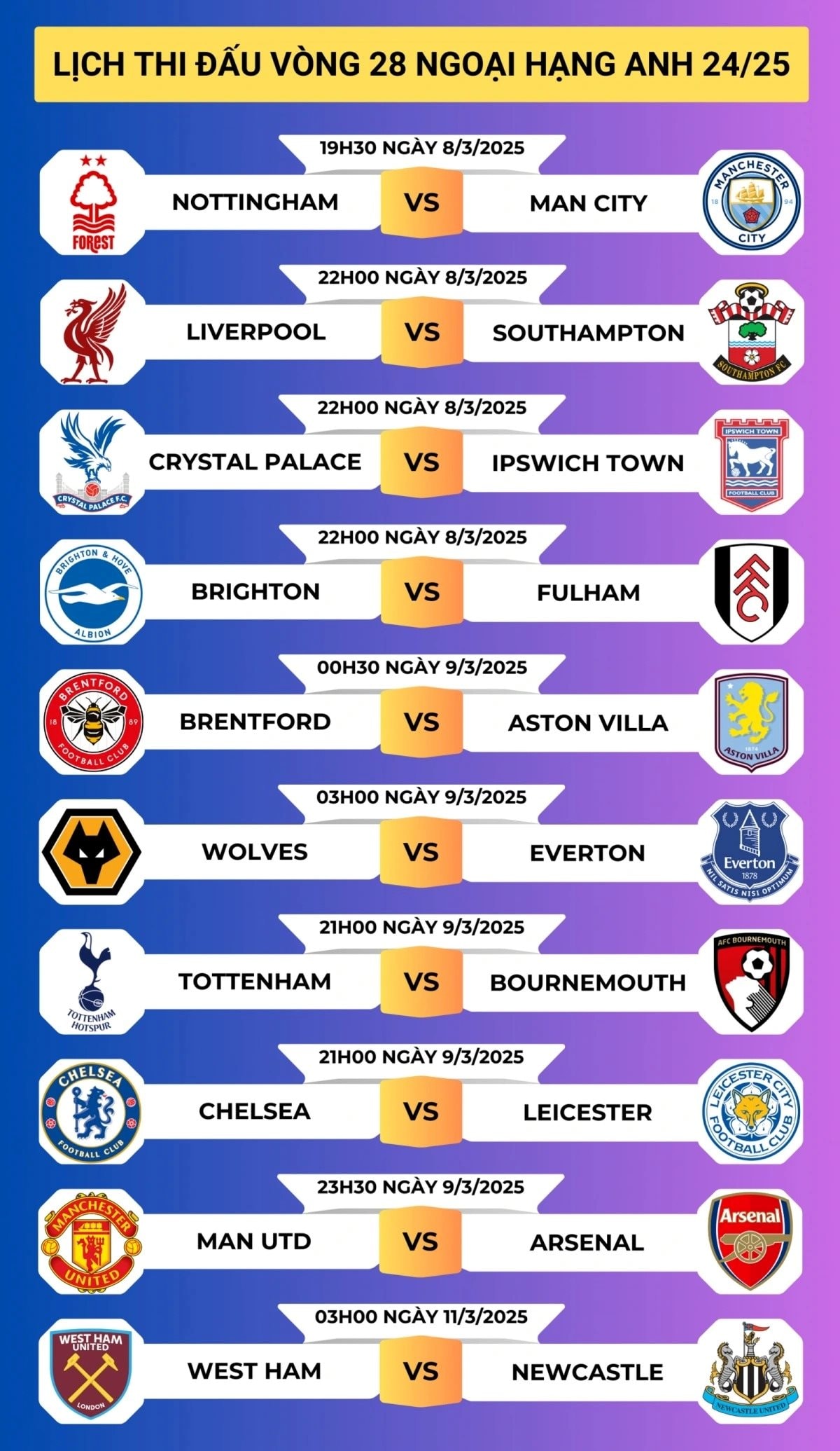 Predicción de los resultados de la jornada 28 de la Premier League: el ...
