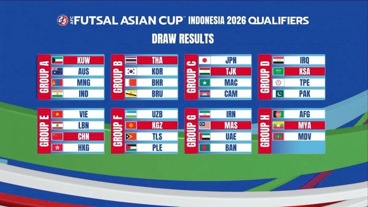Vietnam grouped with China in 2026 AFC Futsal Asian Cup qualifiers
