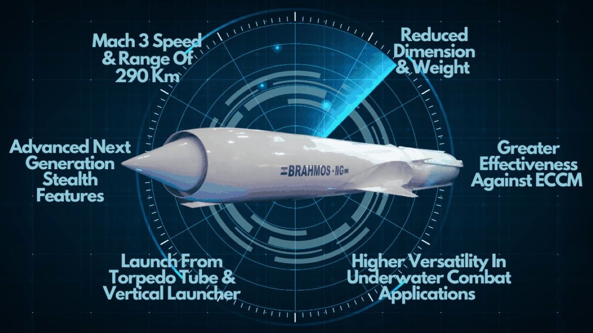 Tên lửa siêu thanh BrahMos-NG: Tầm bắn 300km, công nghệ hypersonic, thống trị chiến trường - Tri ...