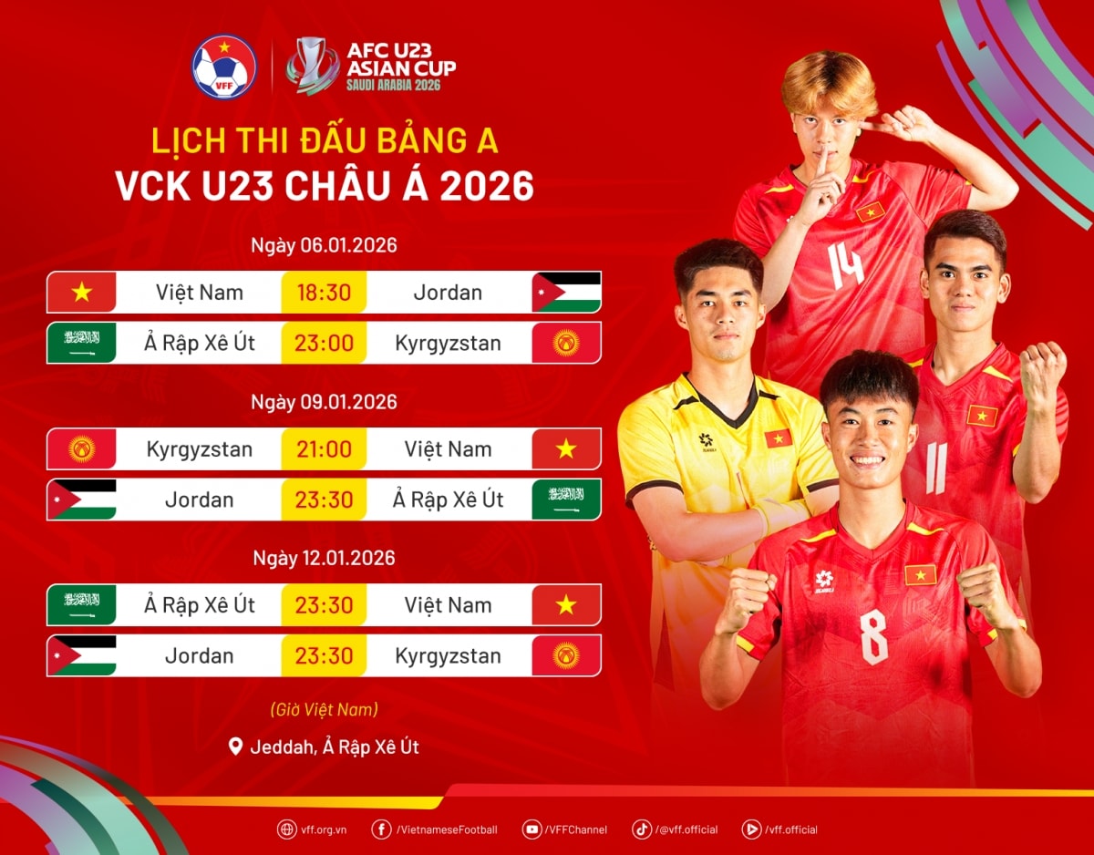 Match schedule and live broadcast of Vietnam U23 at the 2026 AFC U23 ...