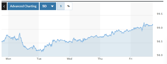 Kurs pertukaran USD hari ini (12 Januari): Apakah dolar AS kembali ...