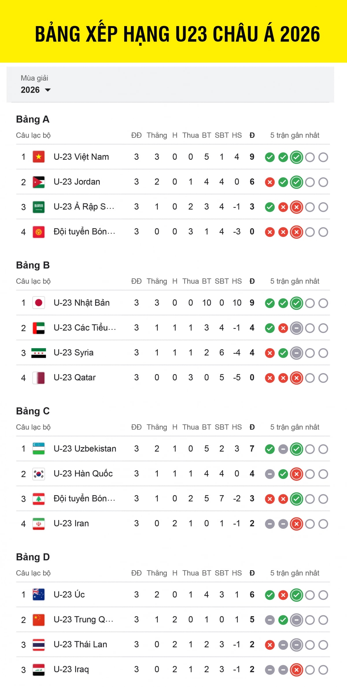 Latest AFC U23 Asian Cup 2026 standings: Eight teams qualify for the ...