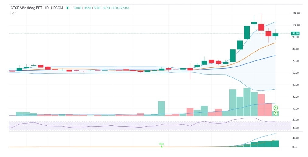 Some stocks to watch on January 27th.